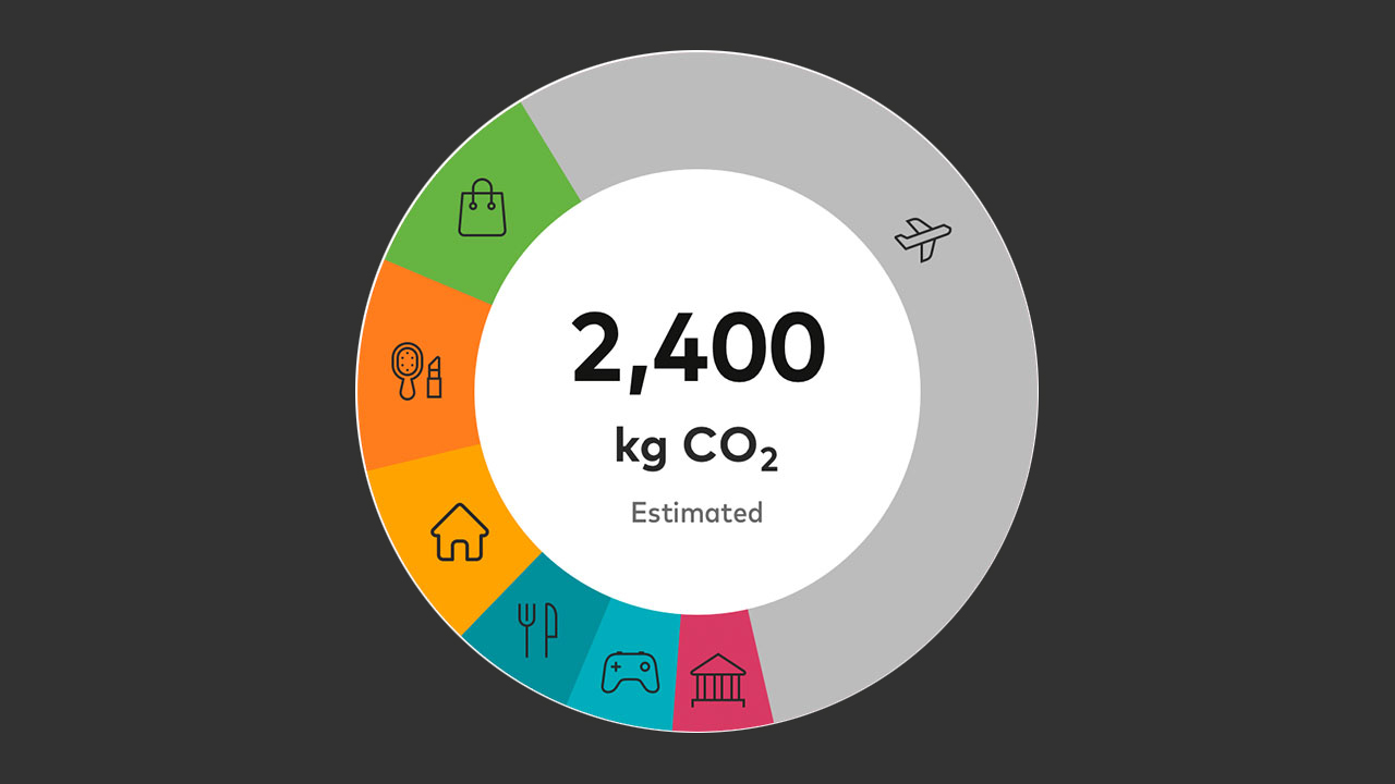 Kalkulator śladu węglowego od Veresto i Quicko - Płatności online